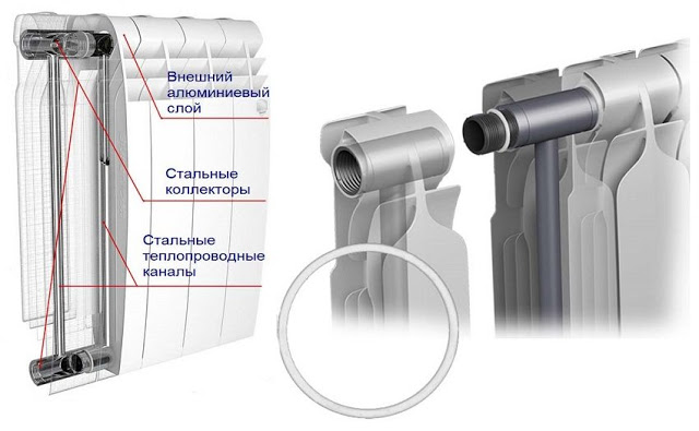 Сантехник ...: Как выбрать батареи отопления для квартиры — плюсы ...