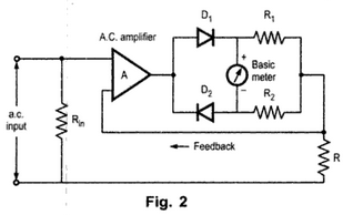 AC Voltmeter using Rectifiers
