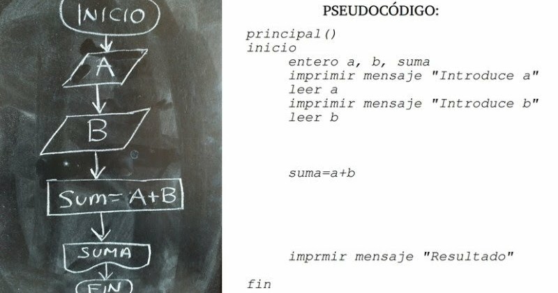Estructuras De Control Secuencial y De Decisión : Las Estructuras De ...