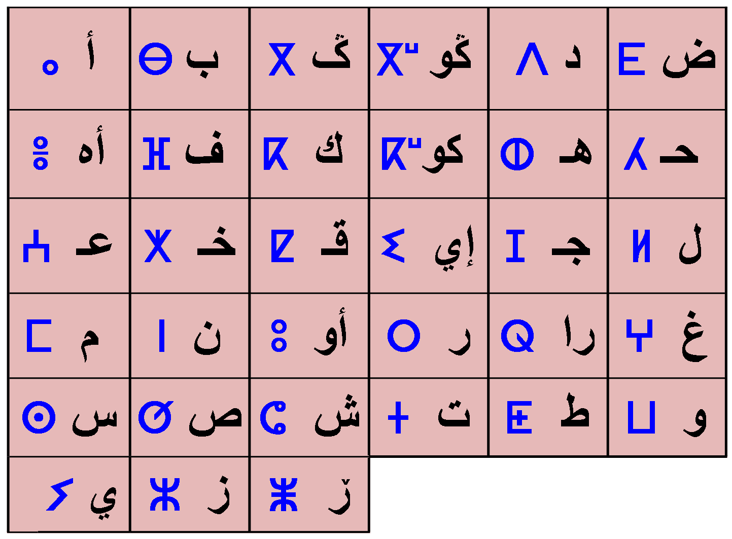 تعلم تيفيناغ الامازيغية , Tifinagh