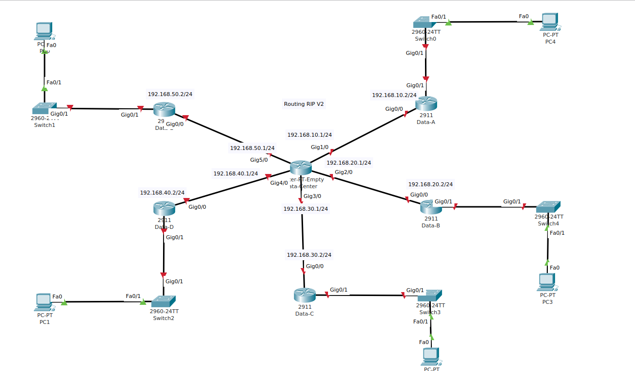 Skenario : Perusahaan X ingin membangun sebuah jaringan dimana ...