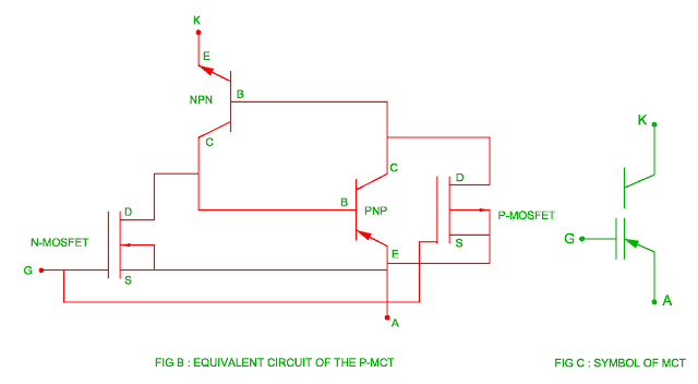 Electrical Revolution: MOS Controlled Thyristors ( MCT )