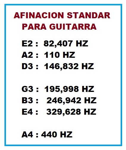 tornadojack: AFINAR GUITARRA EN AFINACION STANDAR ( A4 440 HZ ) / STARNDAR GUITAR TUNING