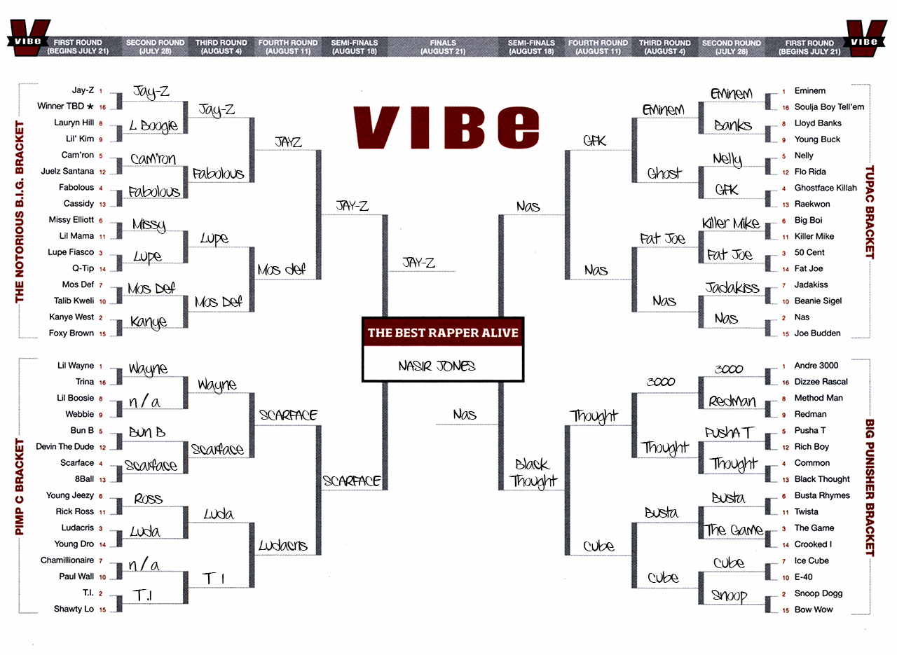 Hip-Hop Nostalgia: VIBE's Best Rapper Alive Chart (2008)