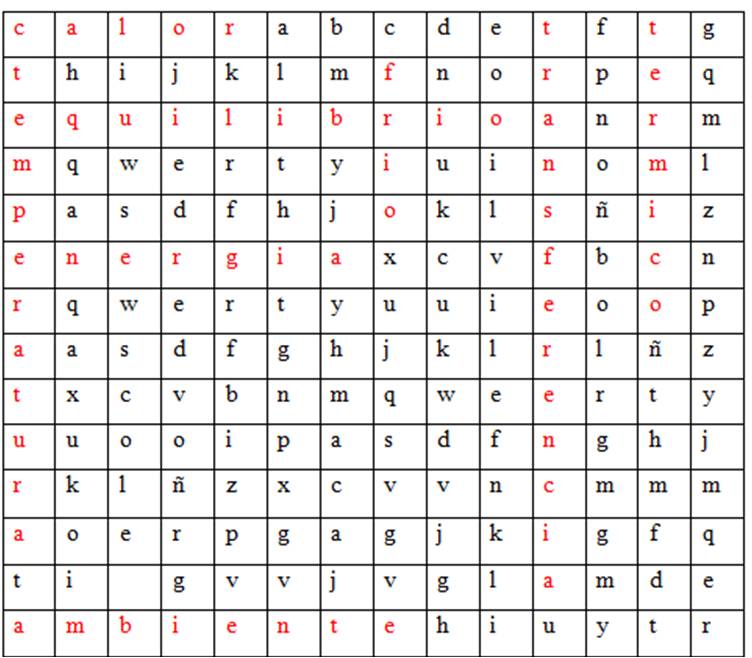 Pequeños experimentos para grandes cientificos