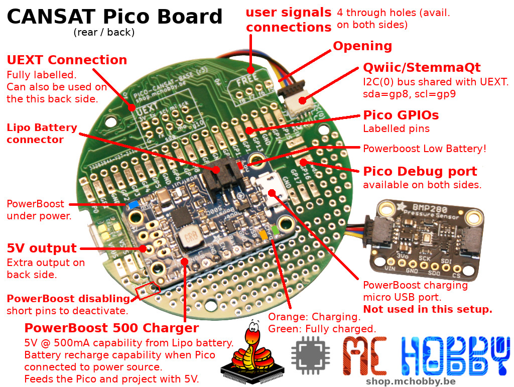 CANSAT : découverte d'un vrai kit Python (MicroPython) - MCHobby - Le Blog