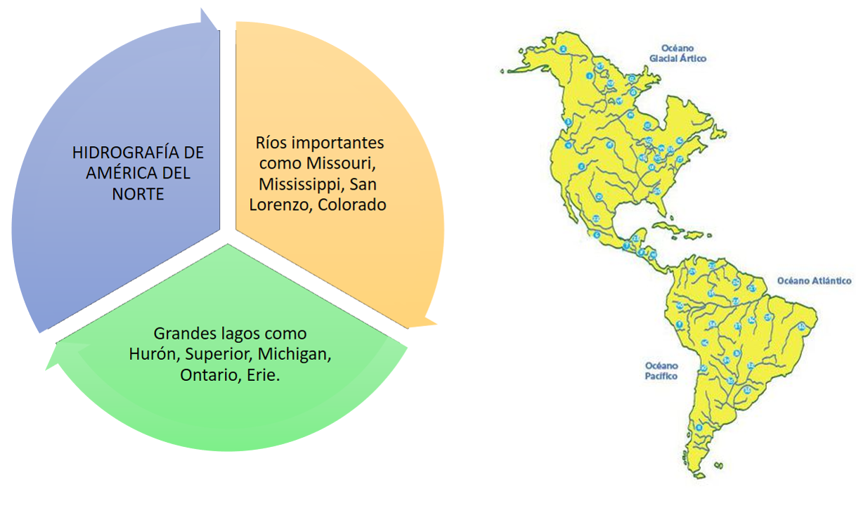 GEOGRAFÍA 8º I TRIMESTRE: I TRIM-CLASE 5-CONTINENTE AMERICANO DEL 29 AL ...