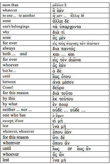 Reforming Student: Greek Idiom Chart