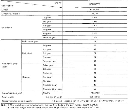 FS5R30A - Nissan Skyline GT-R Transmission - Nissan Skyline GT-R s and ...
