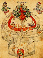 It's All In The Egg: The Holographic Monad