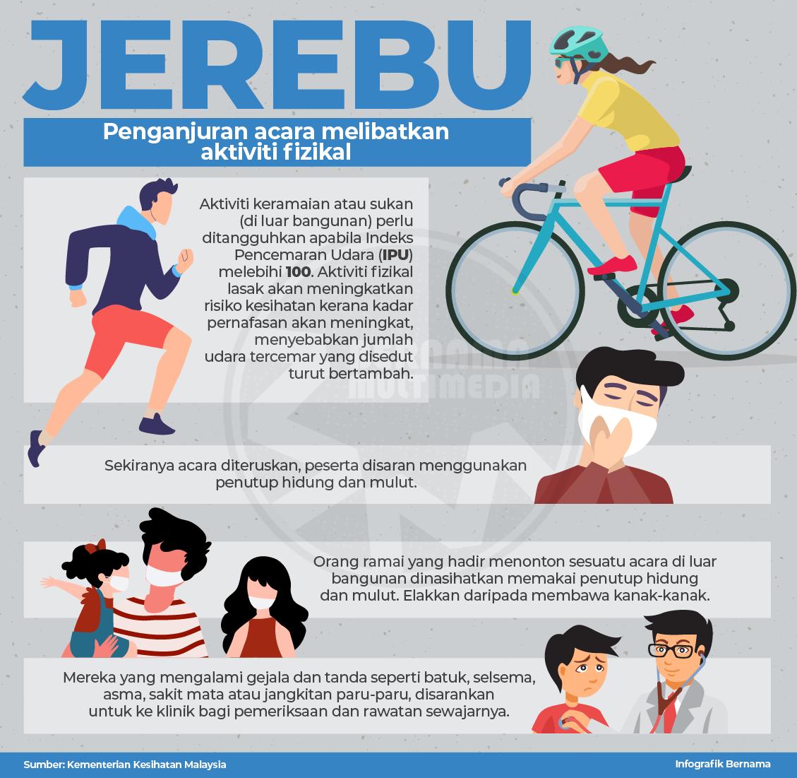 [Ulasan PT3] Aktiviti Fizikal Ketika Jerebu