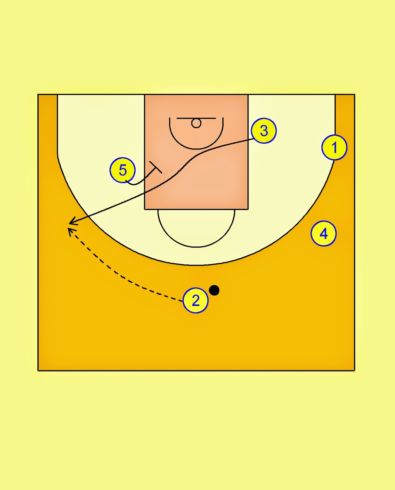 Pick'n'Roll. Resources for basketball coaches.: Maccabi Electra Post ...