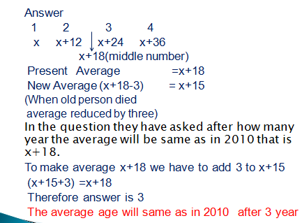 120 average questions with shortcut trick(part 2)