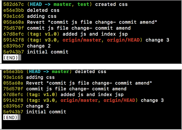 Git Commands Recap : Undo commit (Reset and Revert), Difference between ...
