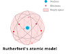 Rutherford's atomic model: experiment, postulates, limitations & examples