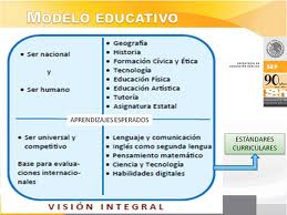 Evaluación Formativa: Partir de los trayectos formativos esperados en educación básica: ¿QUÉ ES ...