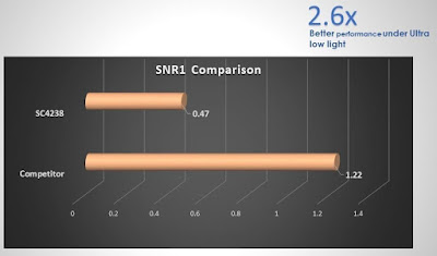 Smartsens Announces 4MP 2um BSI Pixel Sensor - F4News