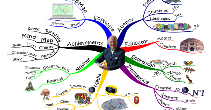 Belajar Lebih Mudah dengan Mind Mapping