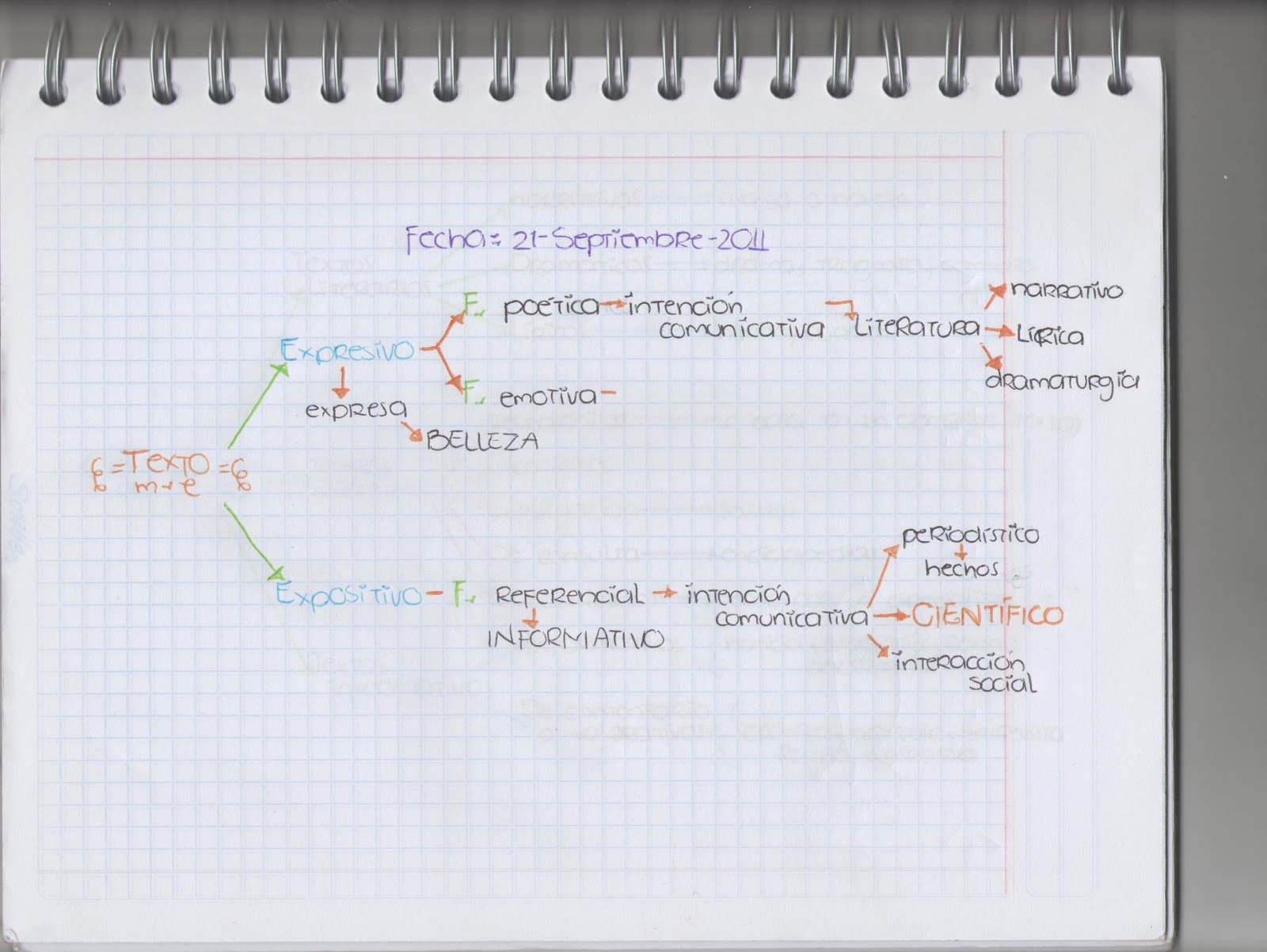 Comunicación Científica 3IM3 López Flores Nicole Comunicación Científica 3IM3 López Flores Nicole