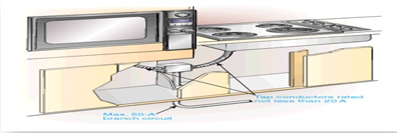 Lighting Branch Circuit - Electrical Distribution System