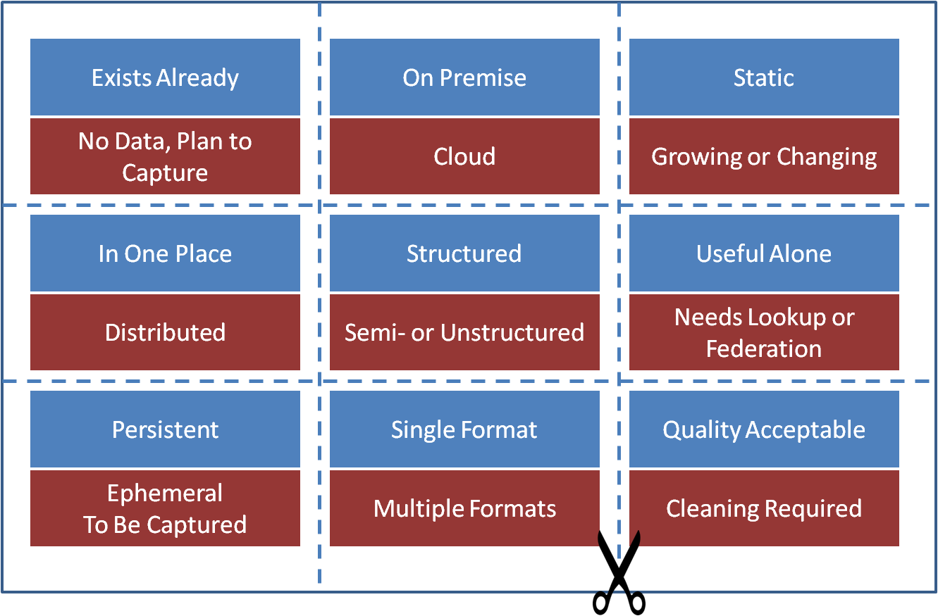 Agile Integration Software 9 Questions To Help Uncover Your Big Data agile-integration-software-9-questions-to-help-uncover-your-big-data