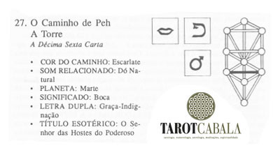 TAROTCABALA: A torre de Babel / A Torre / Arcano 16