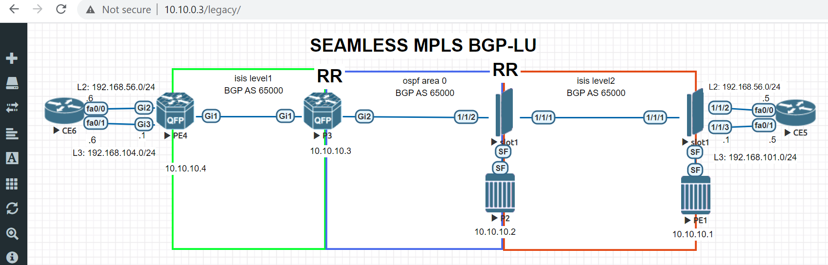 Network: การคอนฟิก SEAMLESS MPLS L2VPN และ L3VPN ด้วย BGP-LU