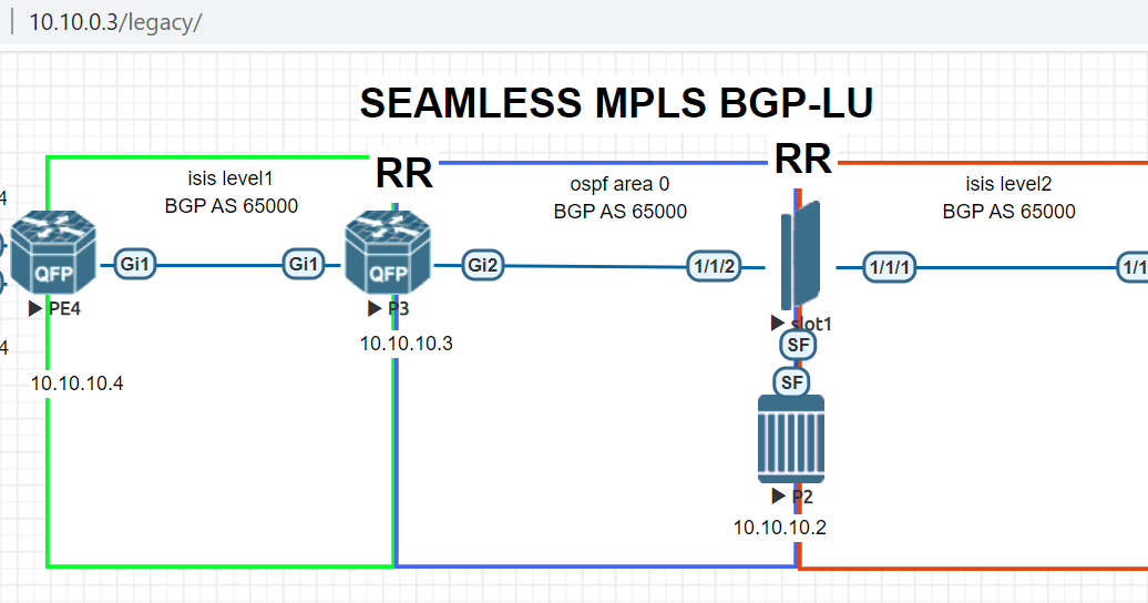 Network: การคอนฟิก SEAMLESS MPLS L2VPN และ L3VPN ด้วย BGP-LU