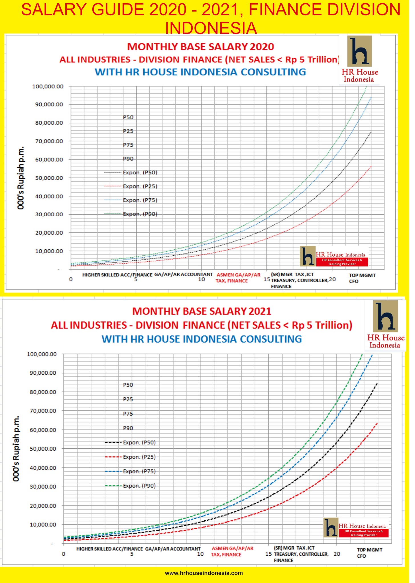 FINANCE DIVISION SALARY GUIDE 2020-2021, with Net Sales