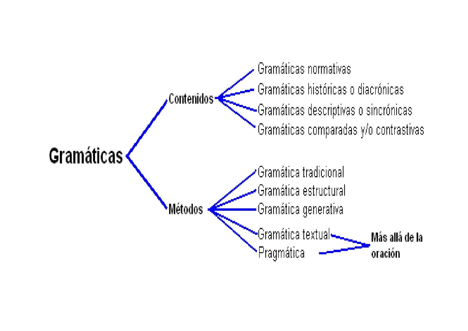 Coeducar en Valores a través de la Lengua y Literatura: FORMAS DE ...