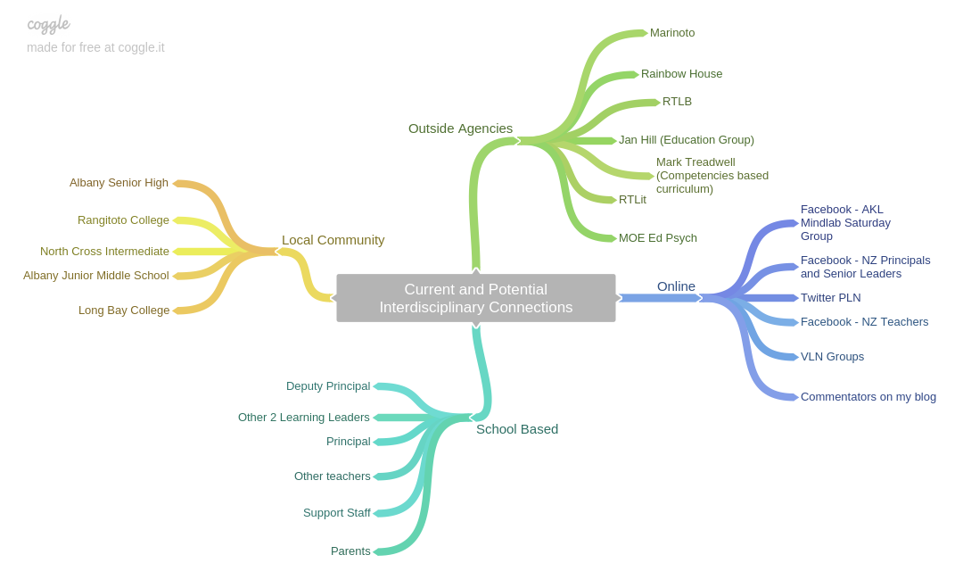 Widgets & Wikis & Blogs...Oh My!