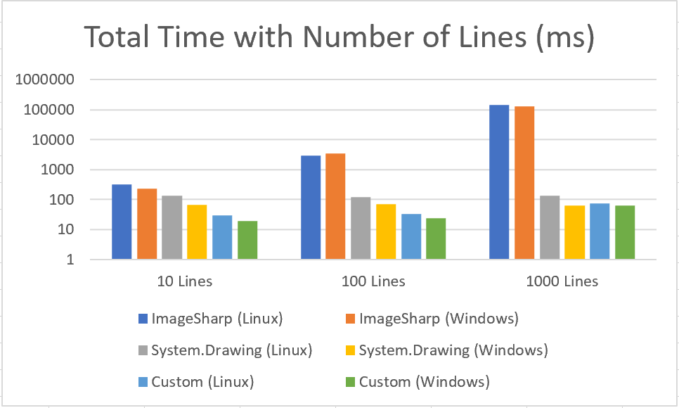 Pedro's Tech Mumblings: Drawing Lines in .NET Core: Comparing ...
