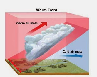 Mrs. Remis' Earth Science Blog - 6th grade: WEATHER - AIR MASSES