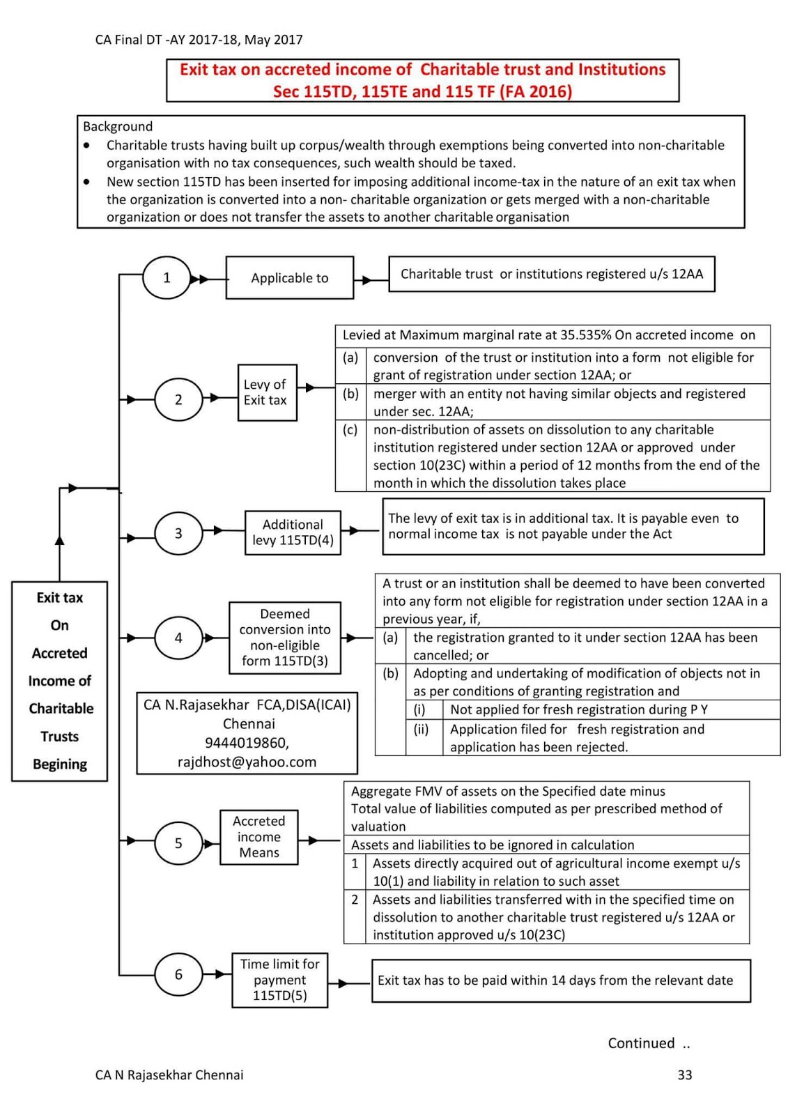 Chartered Accountancy Notes and Important Topics: DIRECT TAX NOTES IN ...