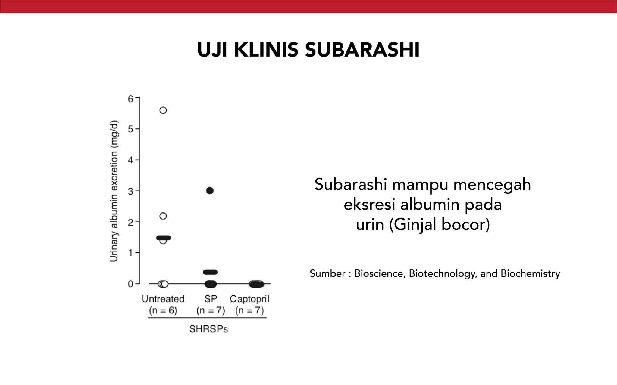 SOP SUBARASHI, UTSUKUSHHII, SOP 100+ dan SENSEI SURU AFC: SOP SUBARASHI