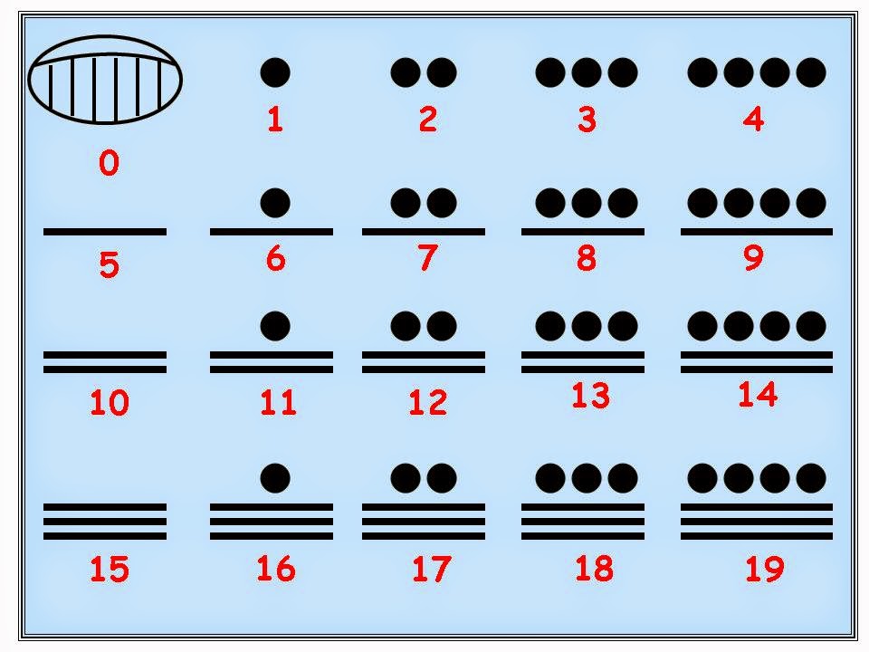 purpura: MATEMATICAS MAYAS