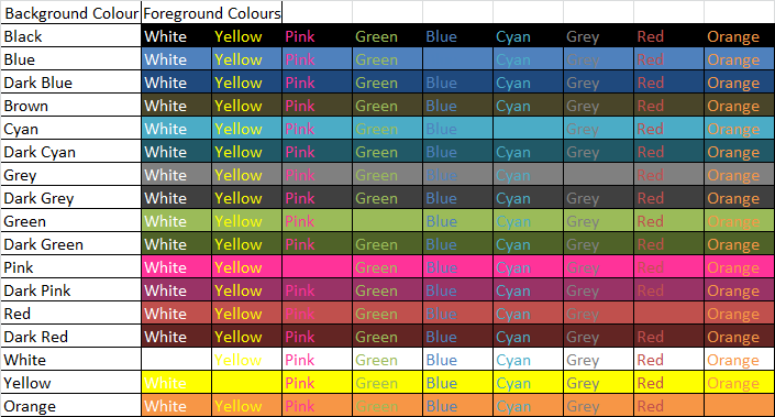 Fundamental Principles of HCI Design