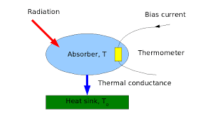 Electrical Simplified: Bolometer