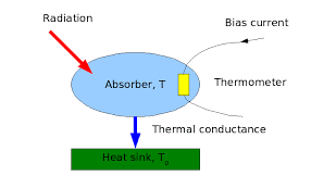 Electrical Simplified: Bolometer