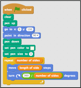 Scratch Programming: How to Program a Circle in Scratch – Part 2