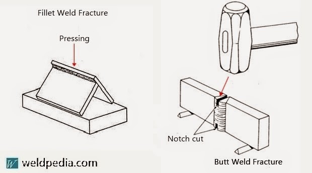 Materials & Welding: Re: [MW:23500] Test requirements for WPQ of 5F ...
