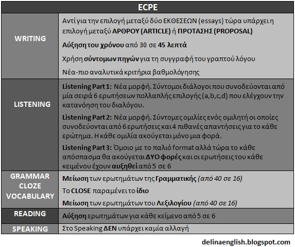 New ECCE - ECPE