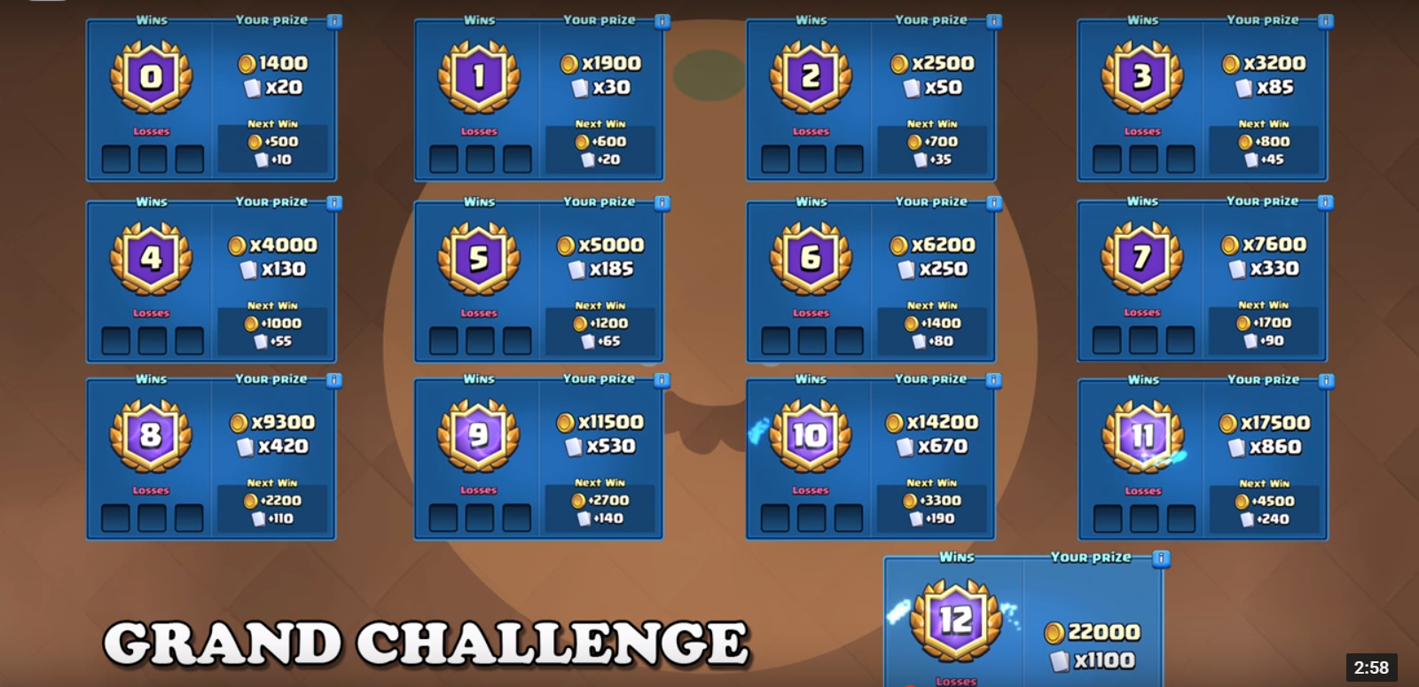 Legendary drop rates and effects due to cards ~ Gamerz STOP