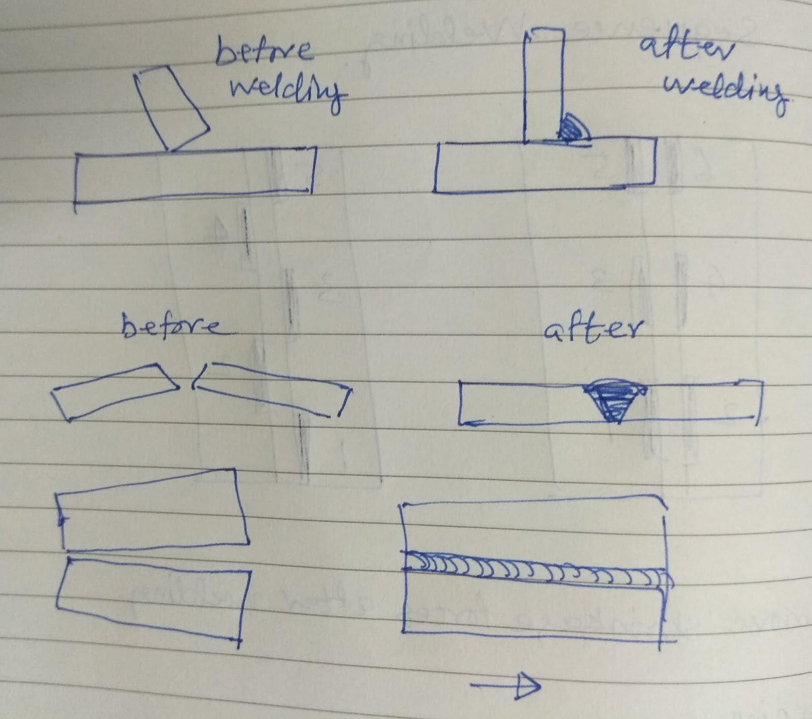 QAQC BYUNS: shrinkage a big factor in welding