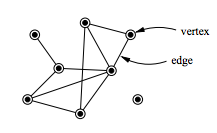 Show that number of pendant vertices in a binary tree is (n+1)/2 ,where ...