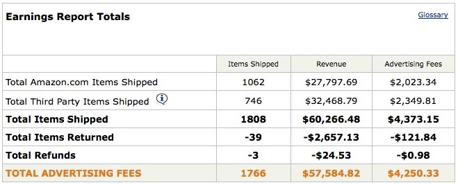 STep By STep Proven Way to Start Earning on Amazon/Dropshipping from $0 ...