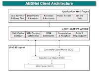 Technology Trendline: ABSNet (Lewtan Technologies)