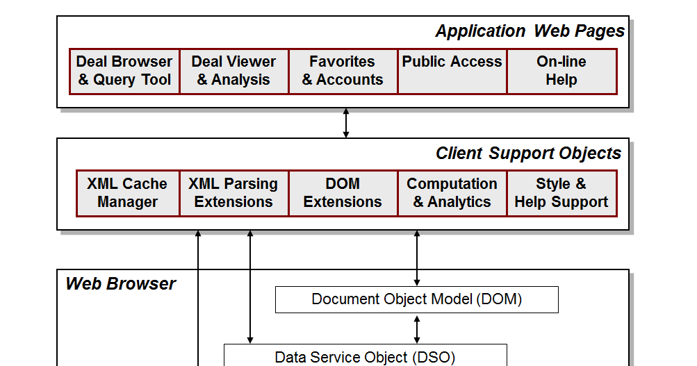 Technology Trendline: ABSNet (Lewtan Technologies)