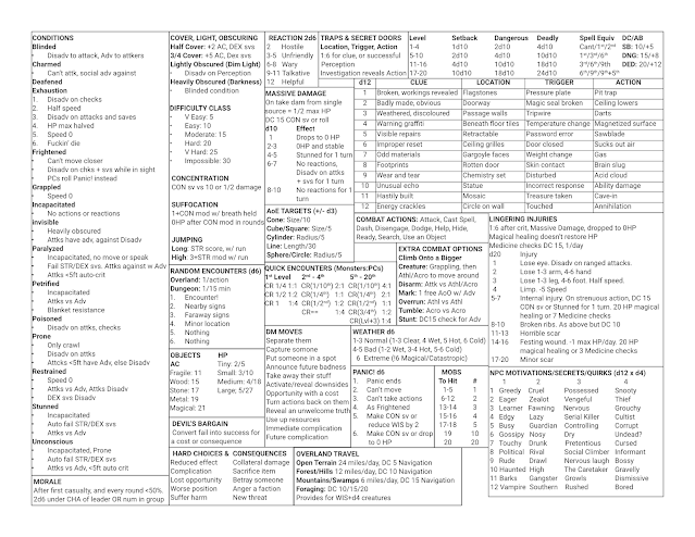 Roll for Weirdness: 5e GM Reference Cheatsheet/Playmat