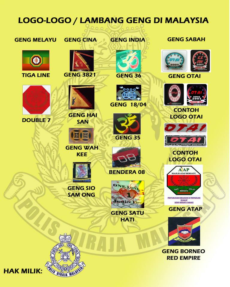 TIPS MALAYA: INFO : KONGSI GELAP GANGSTER MALAYSIA